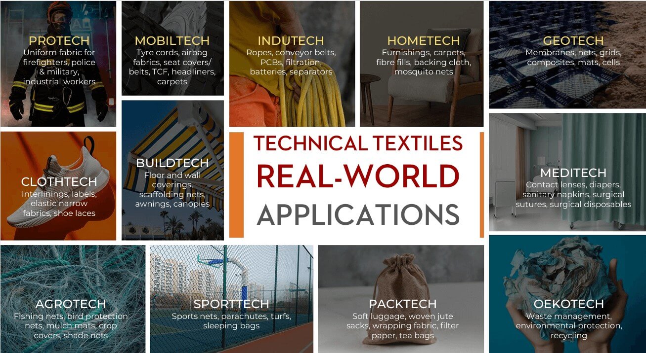 Leading Technical Textile Manufacturer in India | ABG